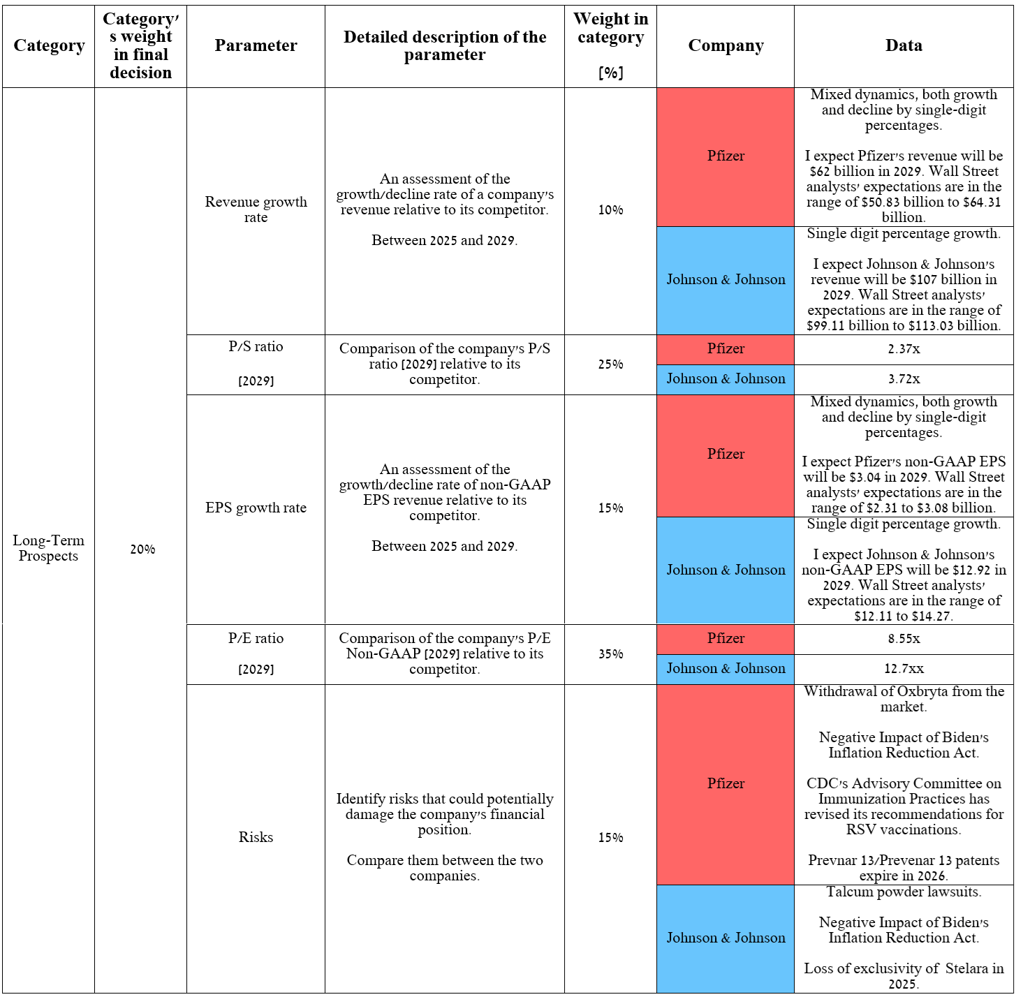 Pfizer Vs. Johnson & Johnson: Who’s The Better Bargain For Investors ...