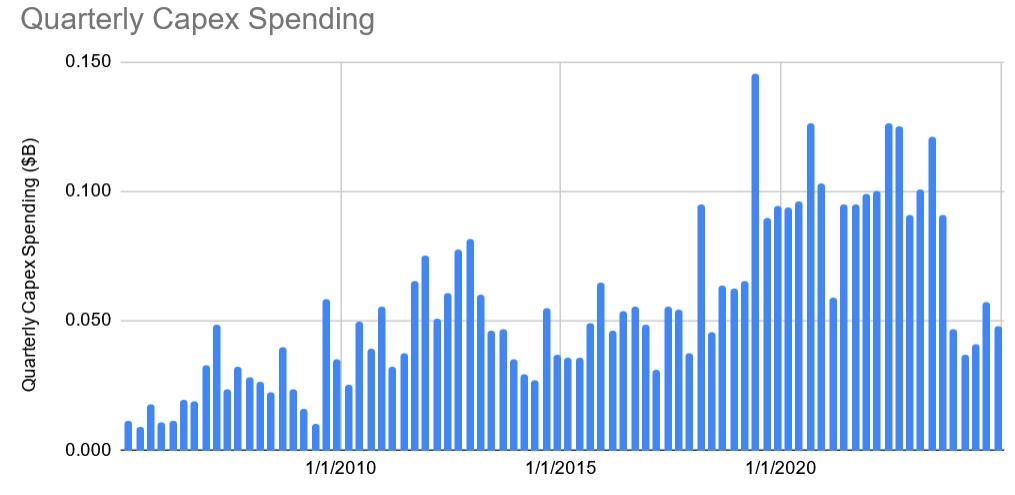 Adobe Is A Compelling Buy (NASDAQ:ADBE) | Seeking Alpha