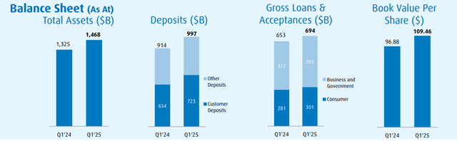 Bank of Montreal Stock: Fundamentally Solid, But Wait For Some Dips ...
