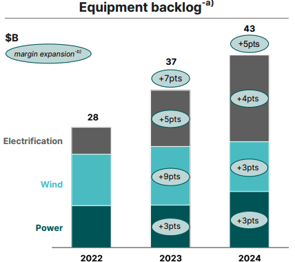 GE Vernova: Too Richly Valued At This Point (NYSE:GEV) | Seeking Alpha