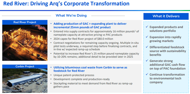 Arq: Granular Activated Carbon Expansion Project Remains A Headache ...