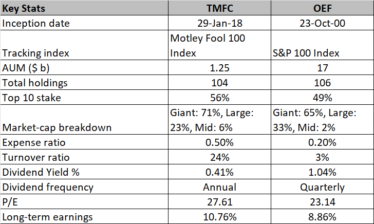 TMFC ETF: Don’t Get Carried Away By Total Returns Alone (BATS:TMFC) | Seeking Alpha