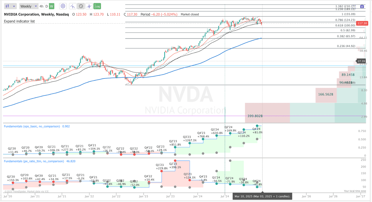 NVIDIA: Obviously Undervalued, For Good Reason, But Not For Long ...