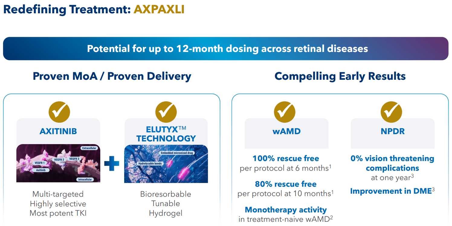 Ocular Therapeutix: Axpaxli’s Dual Trial Strategy And Blockbuster ...