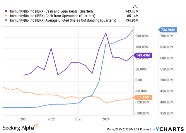 ImmunityBio: BCG Shortage And Tariff Risks May Stifle Anktiva’s ...