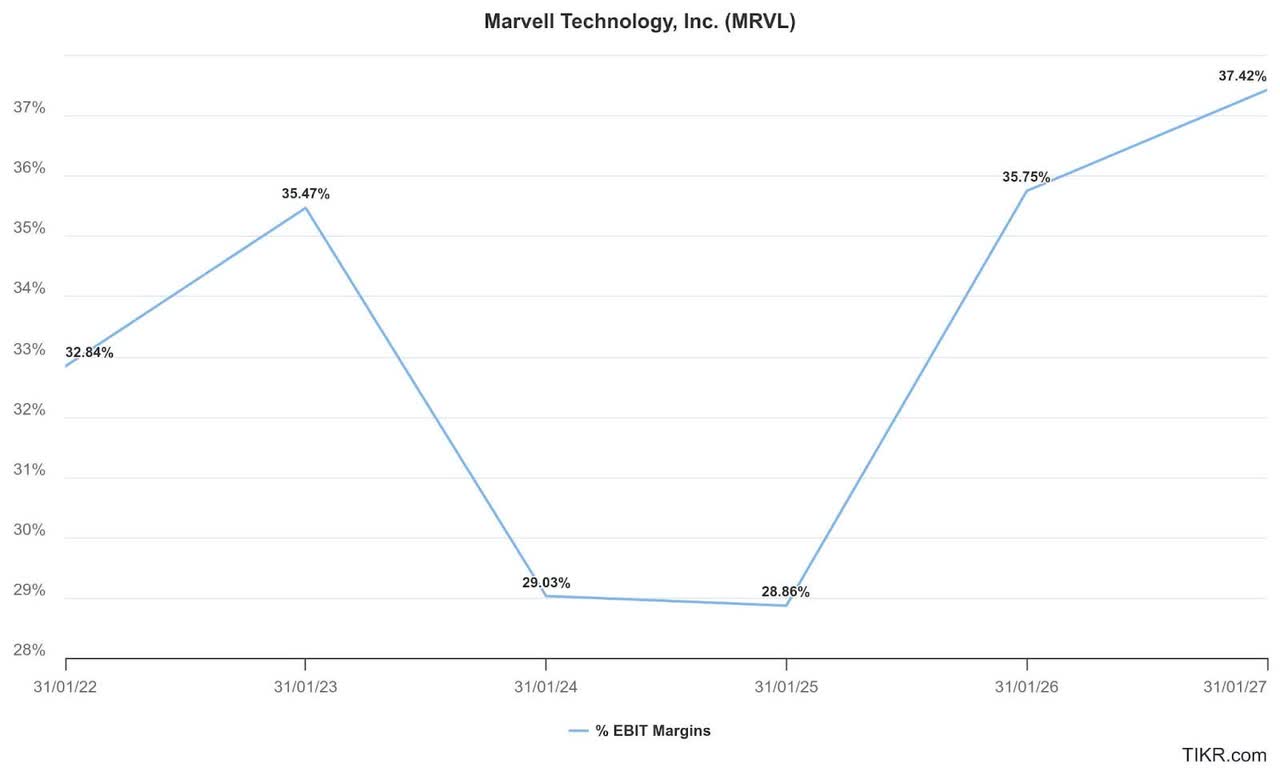 Marvell: Well-Deserved Sell-Off, But Way Overdone (Upgrade) | Seeking Alpha