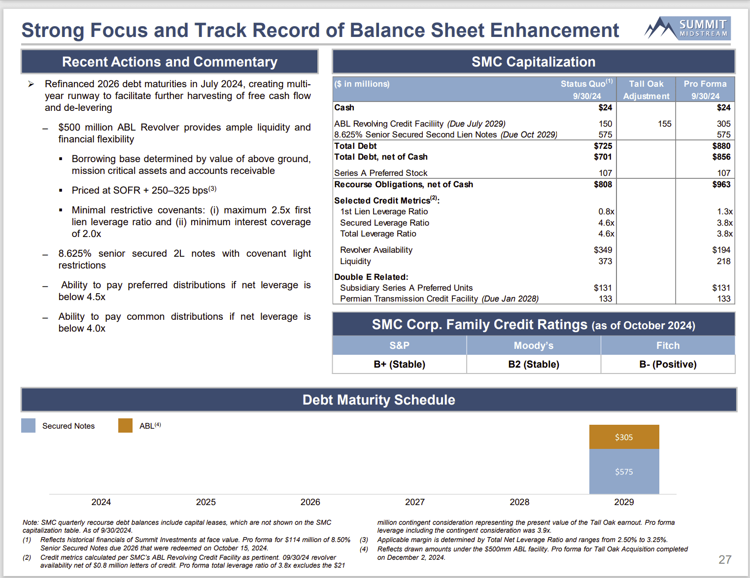 Summit Midstream: Rough Ride Ahead (NYSE:SMC) | Seeking Alpha