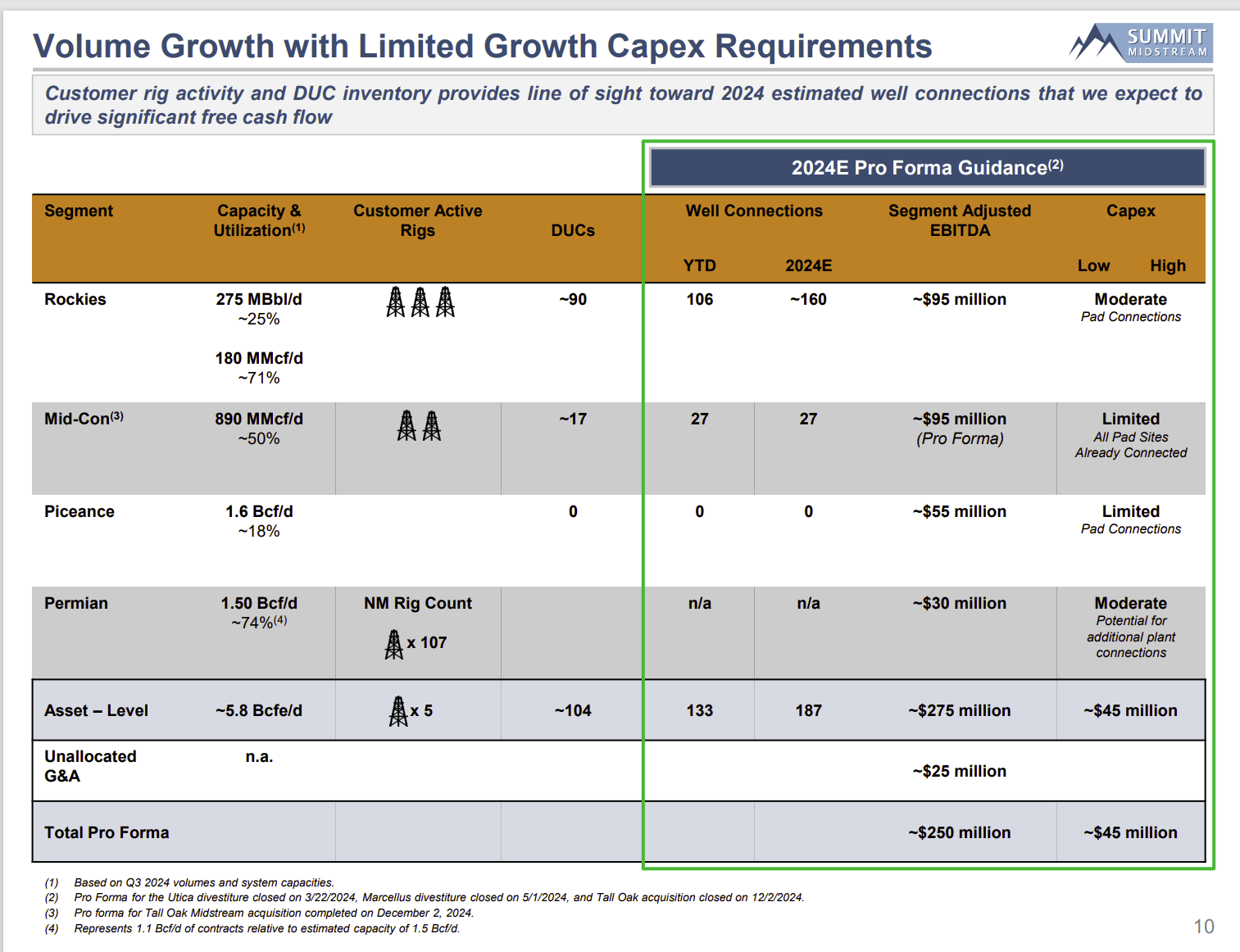 Summit Midstream: Rough Ride Ahead (NYSE:SMC) | Seeking Alpha
