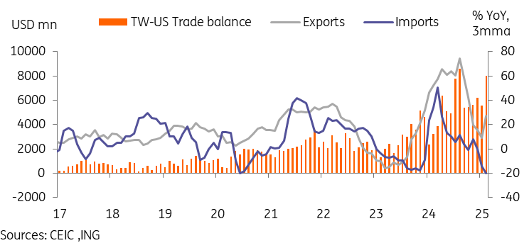 Taiwan Trade Data Shows Resilience In Early 2025 | Seeking Alpha