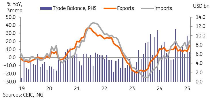 Taiwan Trade Data Shows Resilience In Early 2025 | Seeking Alpha