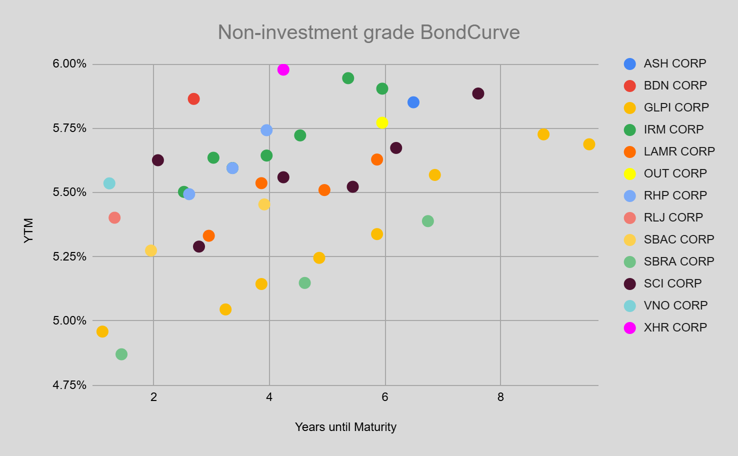 How Does PFFR Compare To Property REIT Sector Bonds? (NYSEARCA:PFFR ...