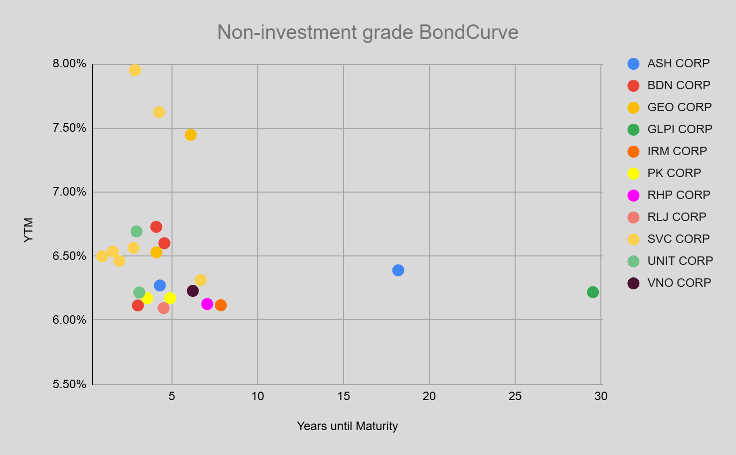 How Does PFFR Compare To Property REIT Sector Bonds? (NYSEARCA:PFFR ...