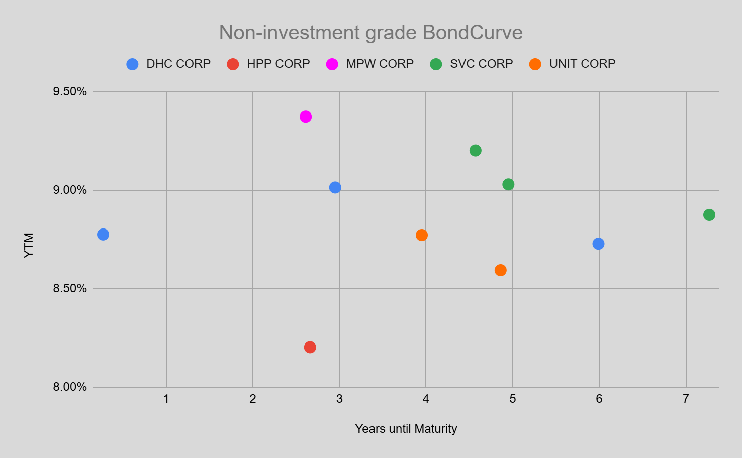 How Does PFFR Compare To Property REIT Sector Bonds? (NYSEARCA:PFFR ...