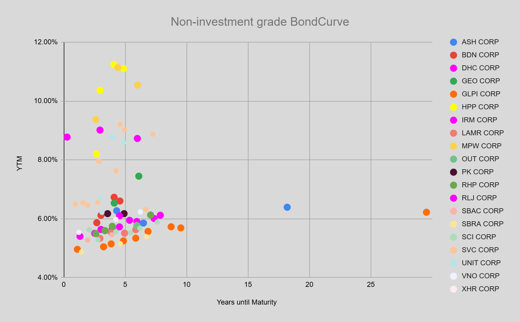 How Does PFFR Compare To Property REIT Sector Bonds? (NYSEARCA:PFFR ...