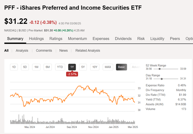 Fixed Rate Preferred Stocks Complete Review: PFF Vs. PFFA (NASDAQ:PFF) | Seeking Alpha