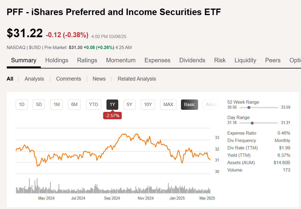 Fixed Rate Preferred Stocks Complete Review: PFF Vs. PFFA (NASDAQ:PFF) | Seeking Alpha