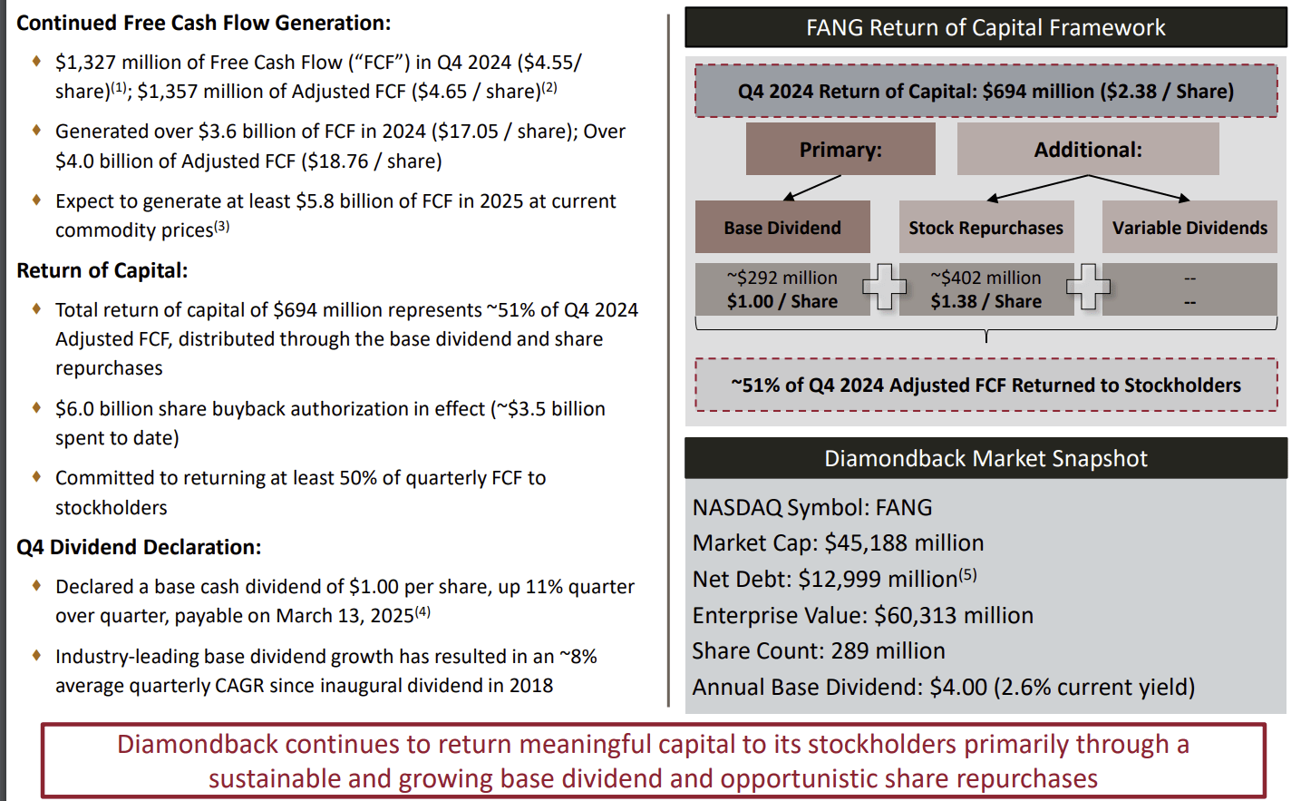 Diamondback Energy's Downturn Hides Potential (NASDAQ:FANG) | Seeking Alpha