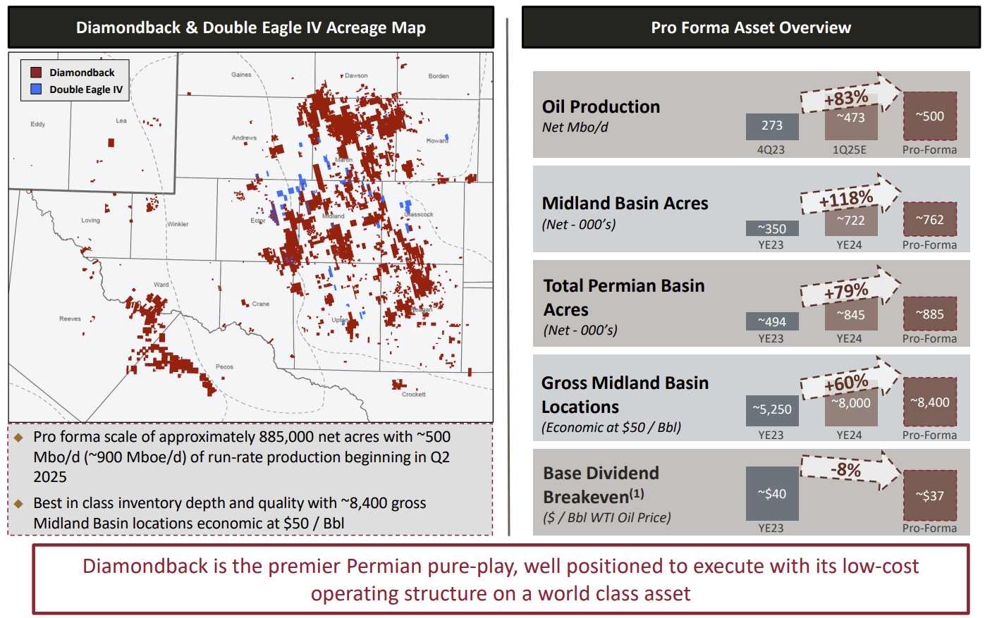 Diamondback Energy's Downturn Hides Potential (NASDAQ:FANG) | Seeking Alpha