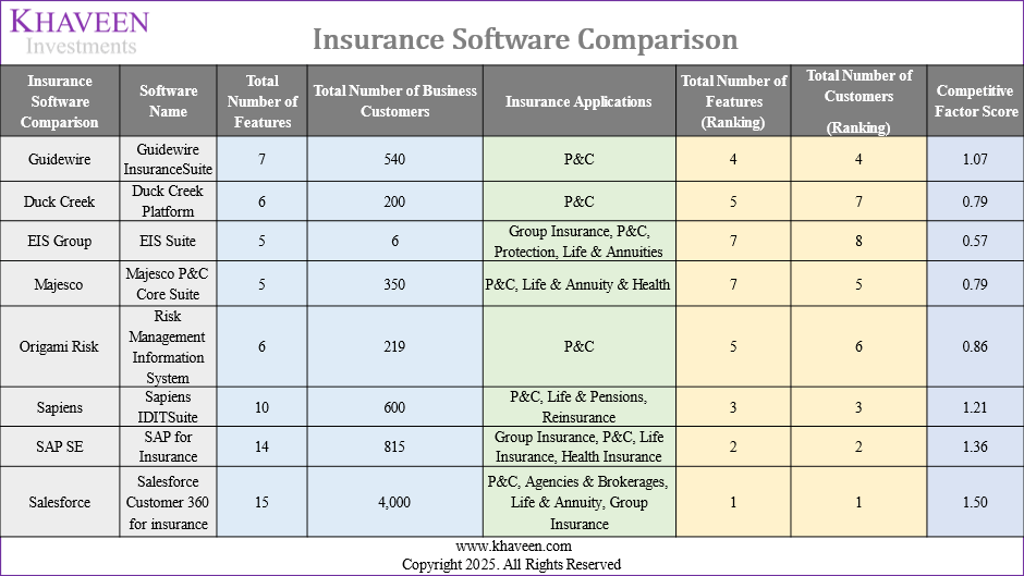 Guidewire Software: The Shift To Profitability (NYSE:GWRE) | Seeking Alpha