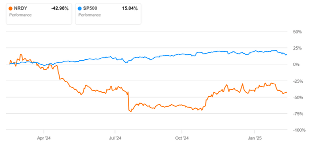 Nerdy Stock: Lingering Headwinds Keep This EdTech Pure-Play In Limbo ...