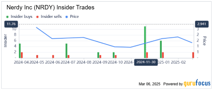 Nerdy Stock: Lingering Headwinds Keep This EdTech Pure-Play In Limbo ...