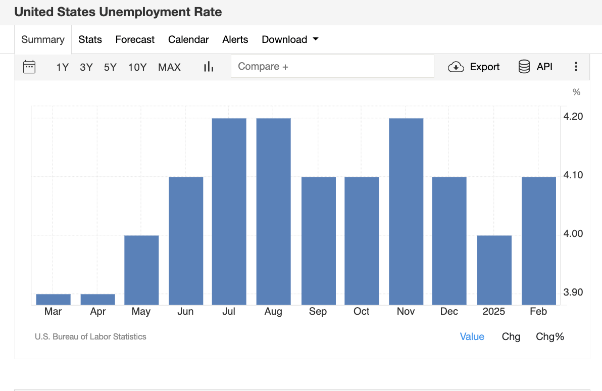 From Bad To Worse: The Market's Sell-Off Signals A Darker Economic ...