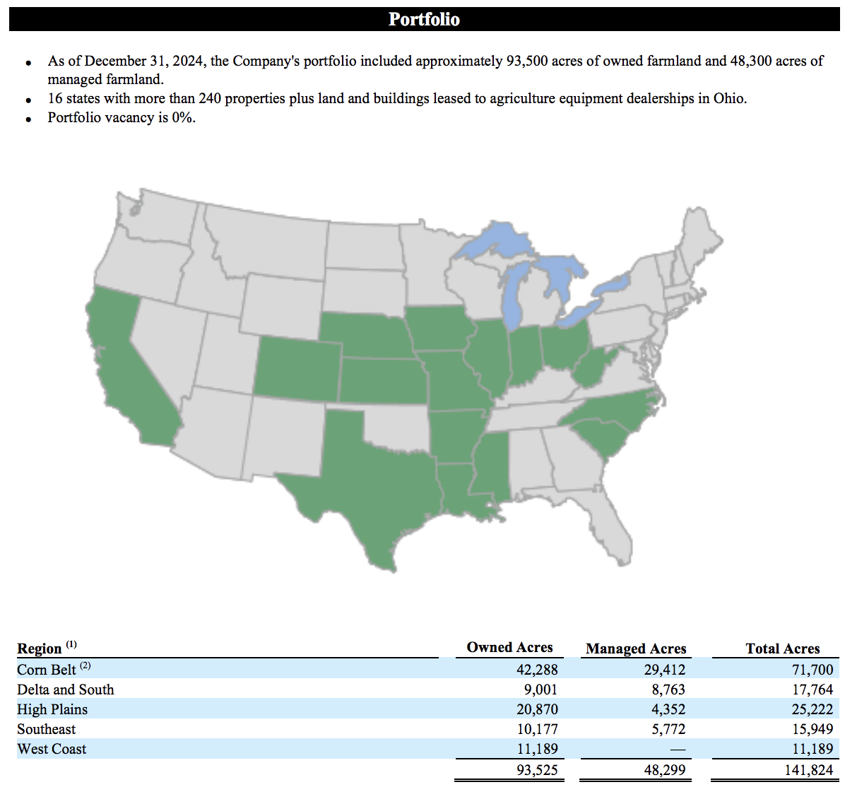 Farmland Partners: Interim Value Via Asset Sales, Long Term Via ...