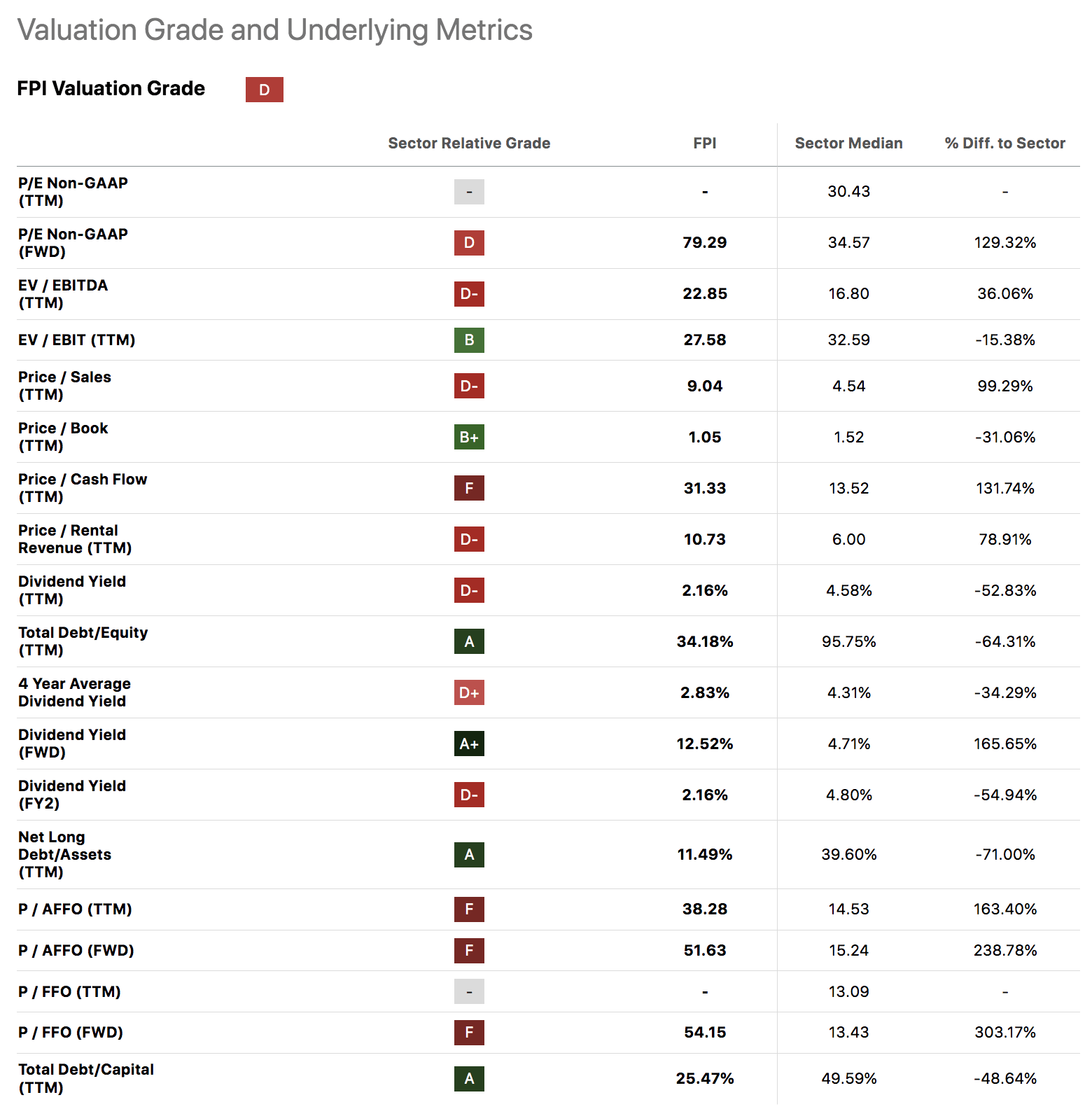 Farmland Partners: Interim Value Via Asset Sales, Long Term Via ...