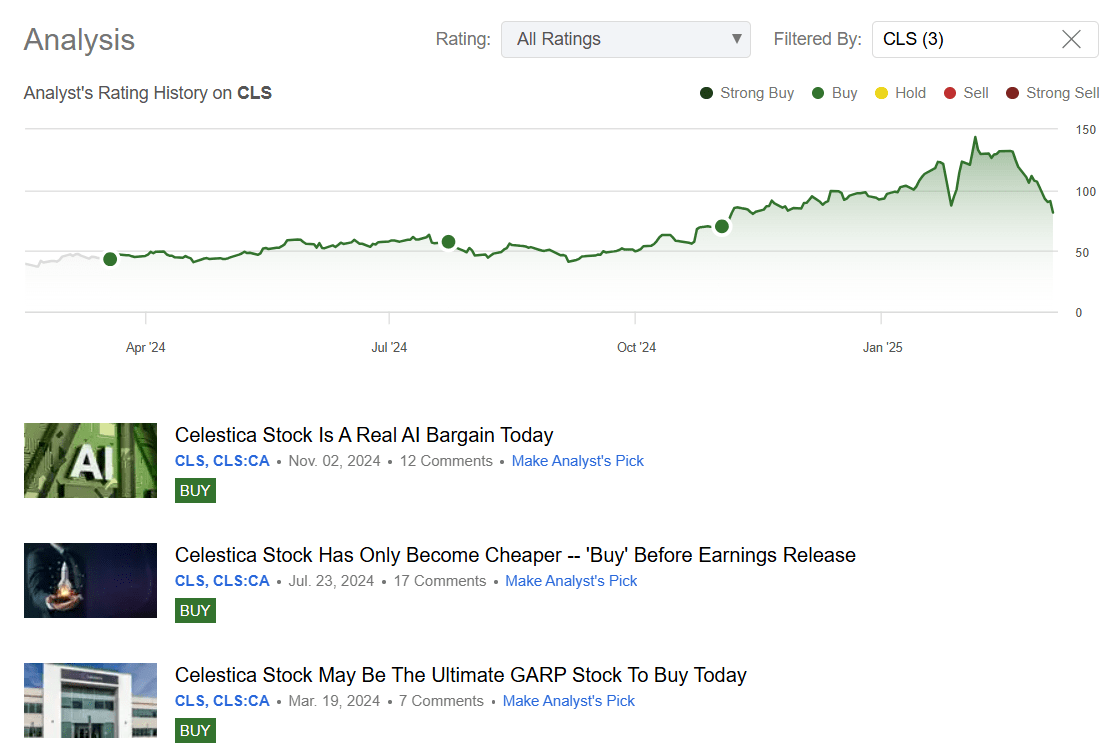 Celestica Stock: A Solid Buying Opportunity (NYSE:CLS) | Seeking Alpha