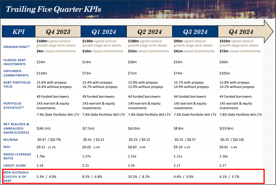 TriplePoint Venture Growth: Is This 16% Yield A Red Flag? (NYSE:TPVG ...