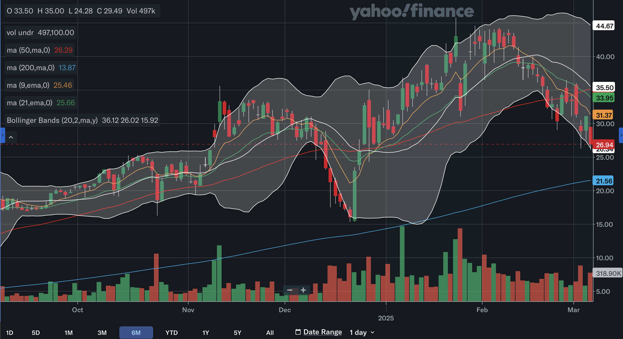 Power Solutions Stock: Strong Revenue Outlook But Weak Technicals ...