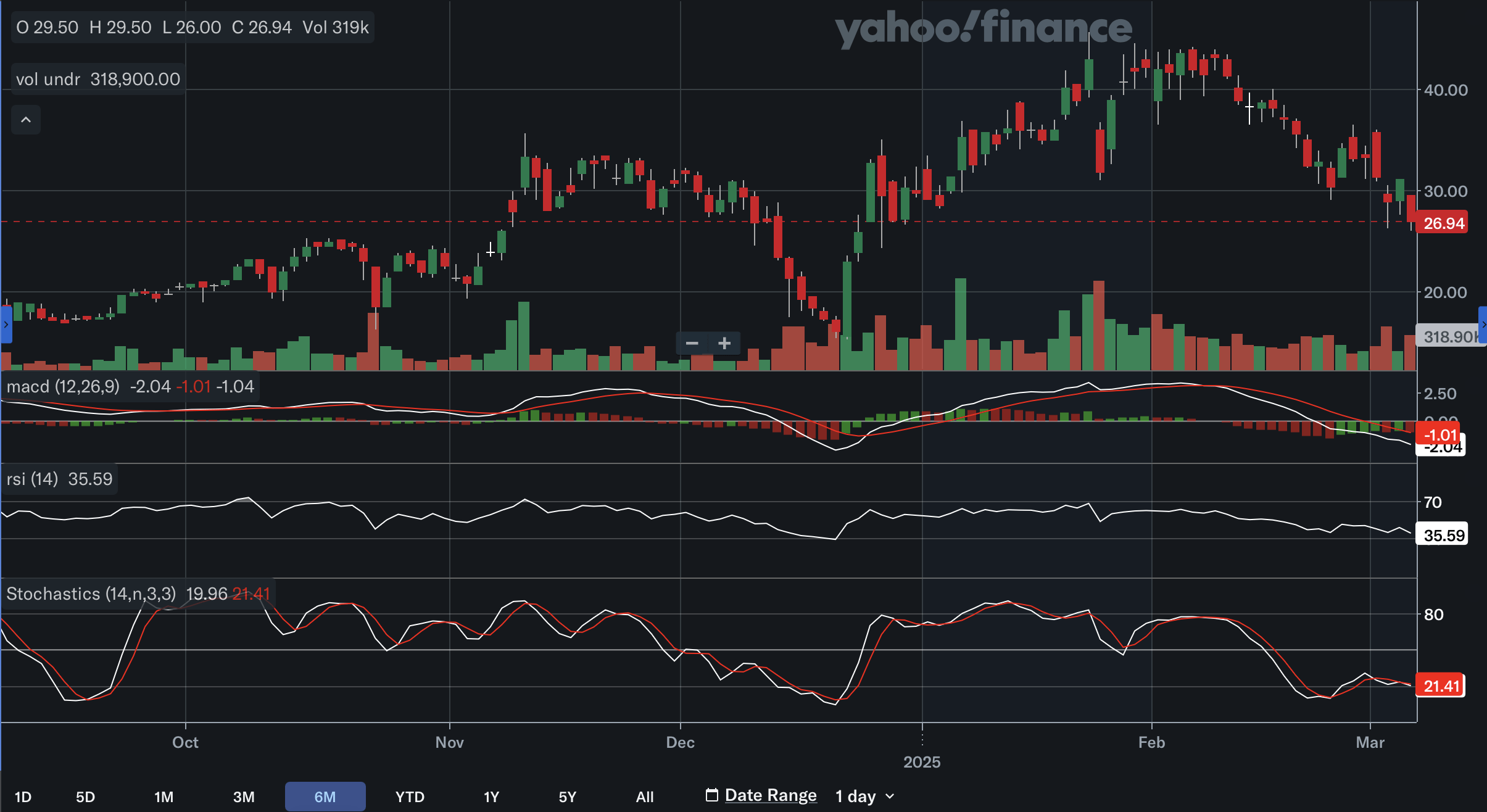 Power Solutions Stock: Strong Revenue Outlook But Weak Technicals ...