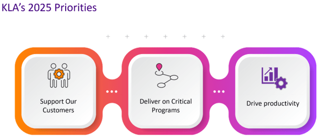 KLA Corporation: There Is Confidence In The Booming Chip Industry ...