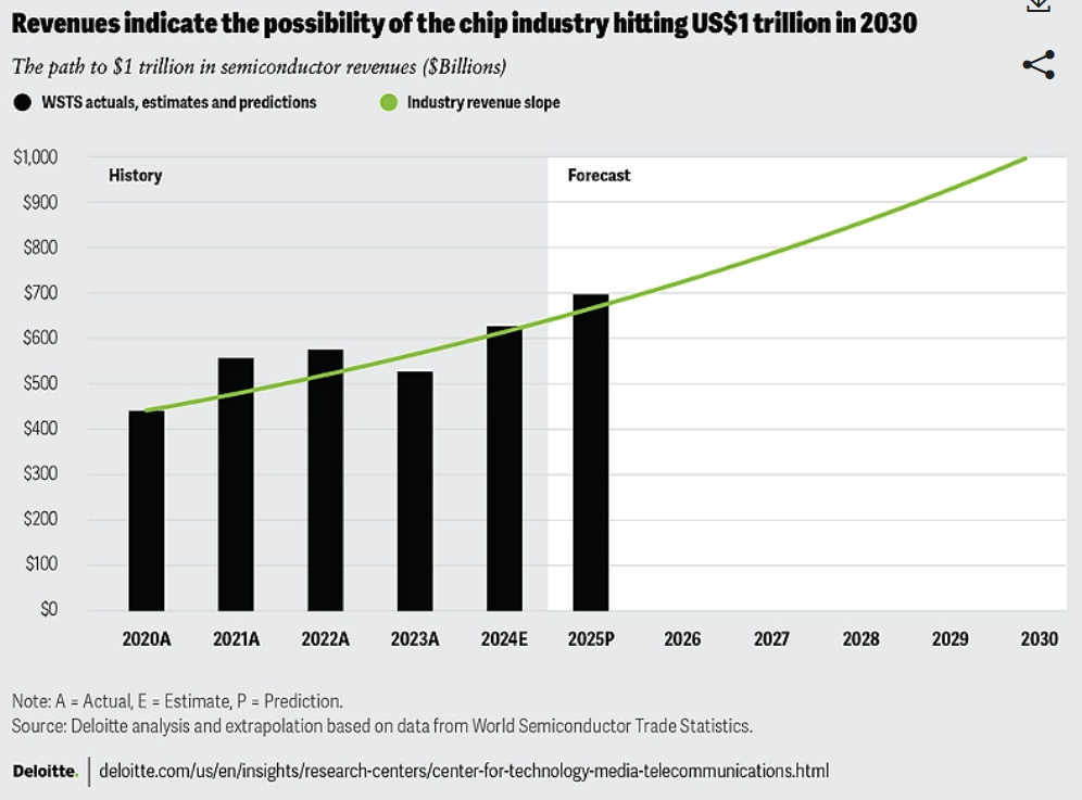 KLA Corporation: There Is Confidence In The Booming Chip Industry ...