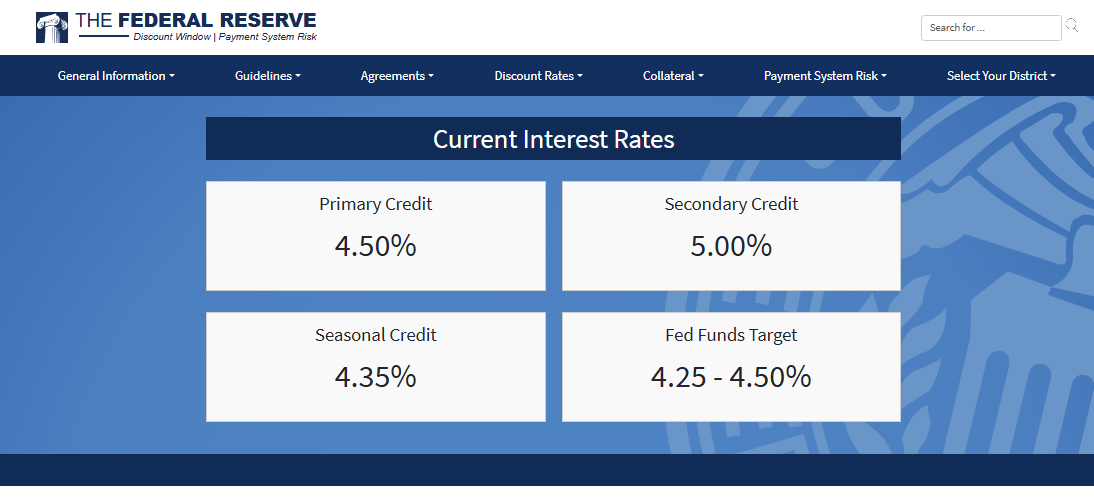 The March Fed Meeting And How To Play It | Seeking Alpha