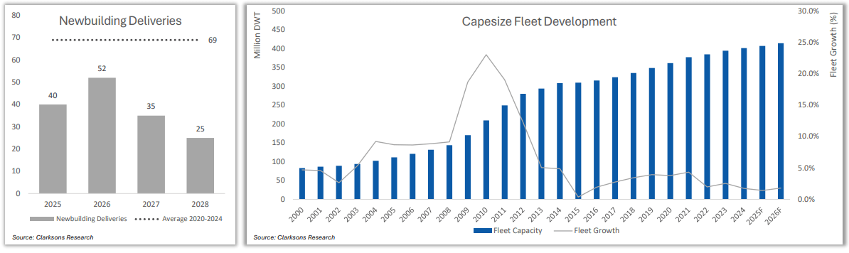 Seanergy Maritime: Capesize Pure Play Trading At Deeply Discounted ...