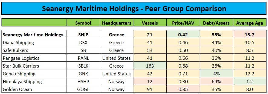 Seanergy Maritime: Capesize Pure Play Trading At Deeply Discounted ...
