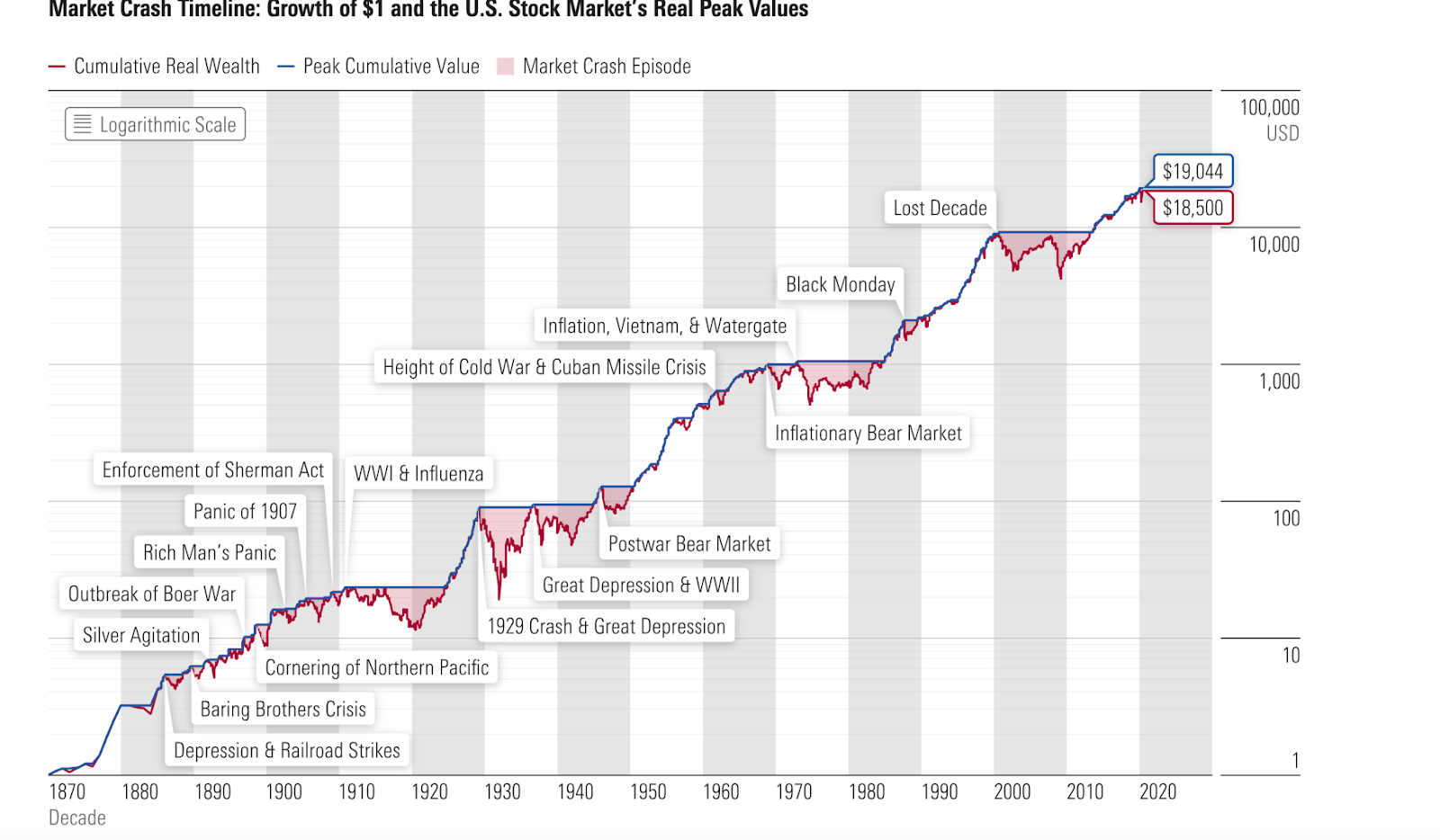 From Bad To Worse: The Market's Sell-Off Signals A Darker Economic ...