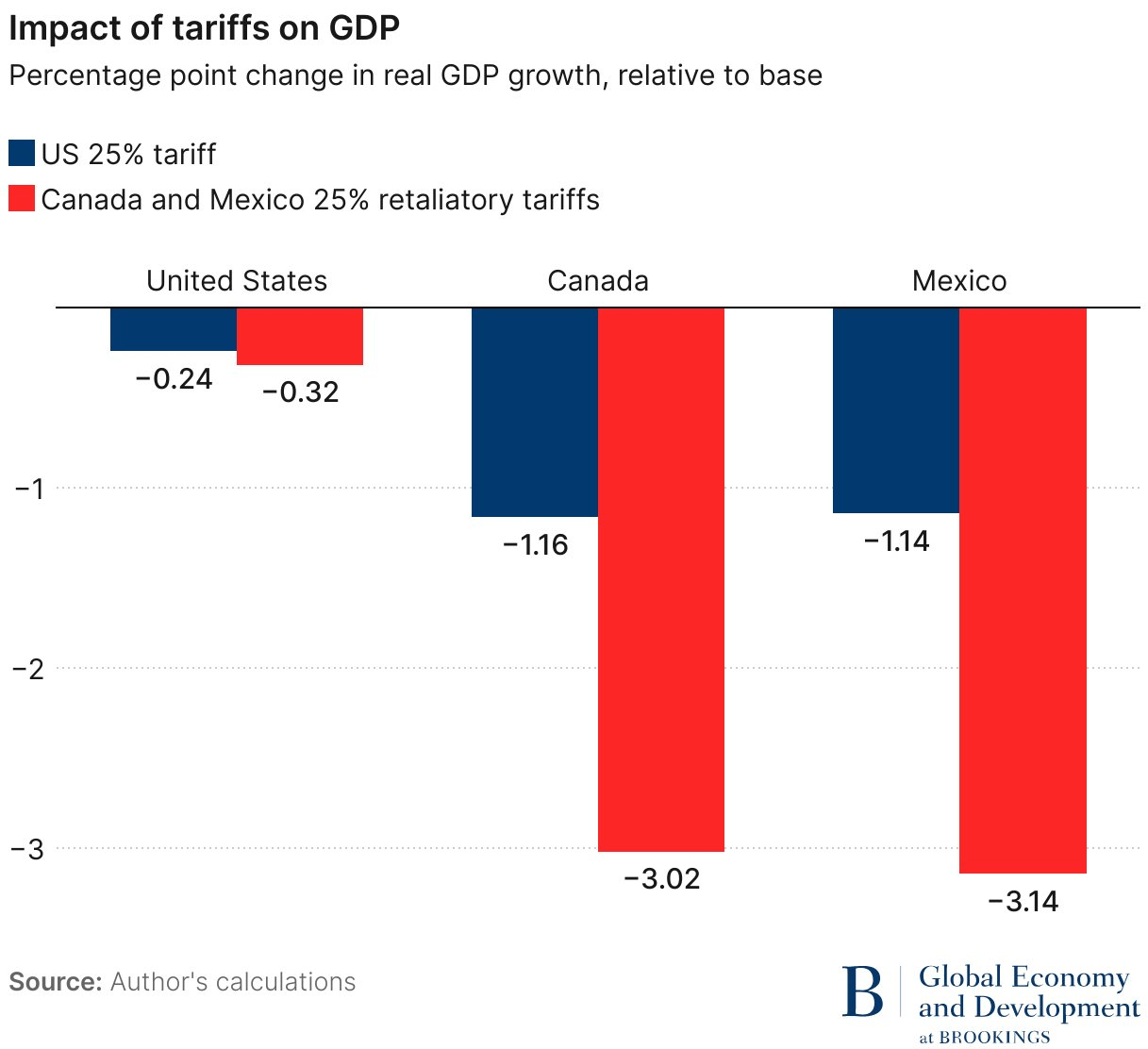From Bad To Worse: The Market's Sell-Off Signals A Darker Economic ...