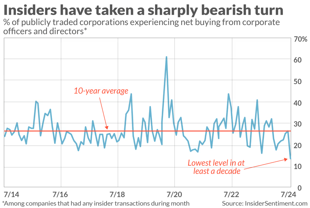 From Bad To Worse: The Market's Sell-Off Signals A Darker Economic ...