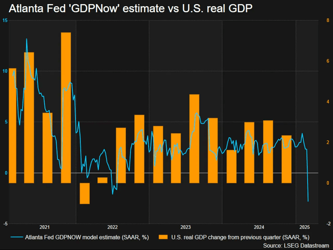 From Bad To Worse: The Market's Sell-Off Signals A Darker Economic ...