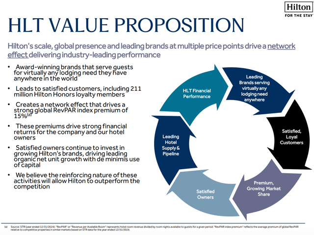 Hilton: 5 Reasons Why The Stock Is Now A Strong Buy (NYSE:HLT ...