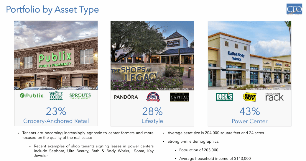 CTO Realty Growth: One Of My Favorite REITs Because Of Growth Potential ...