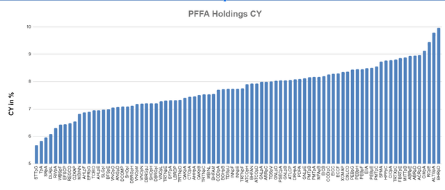 Fixed Rate Preferred Stocks Complete Review: PFF Vs. PFFA (NASDAQ:PFF ...