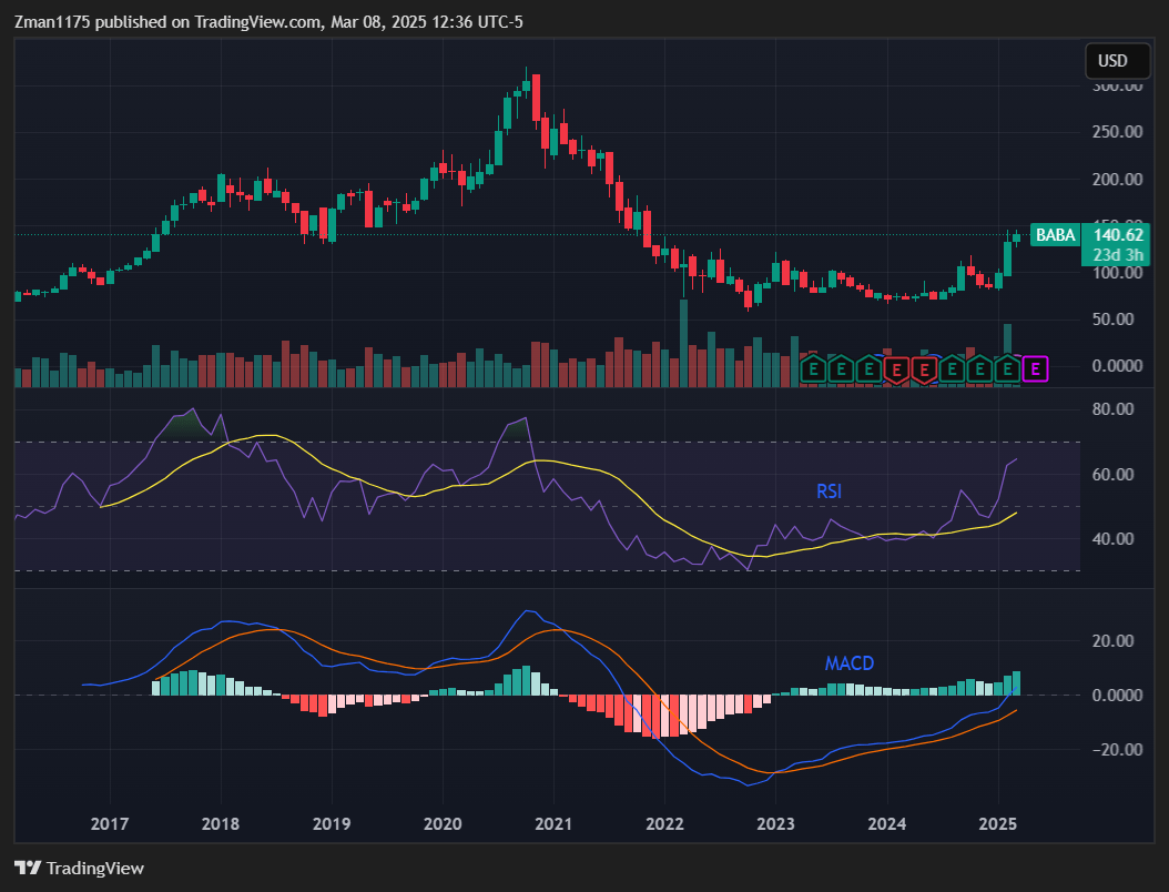 Alibaba Stock: Strategies Effectively Driving Growth (NYSE:BABA ...