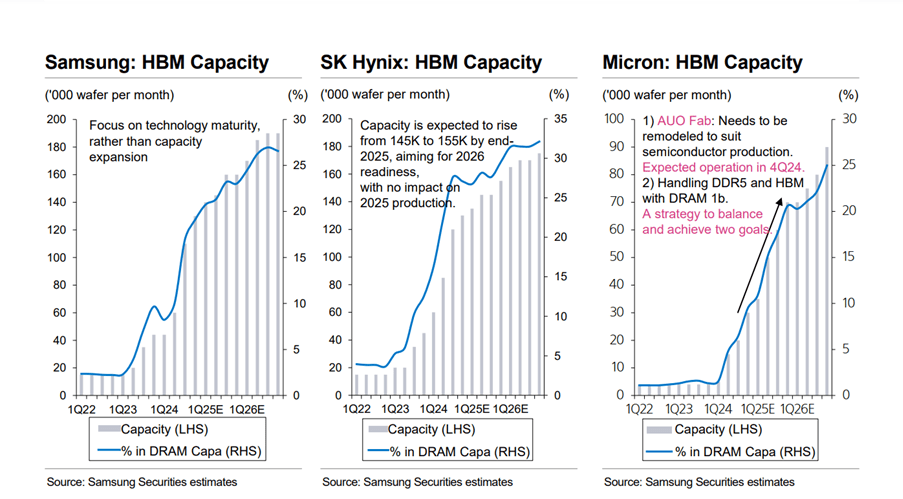 Micron: Capitalizing On The Prolonged Memory Cycle (NASDAQ:MU ...