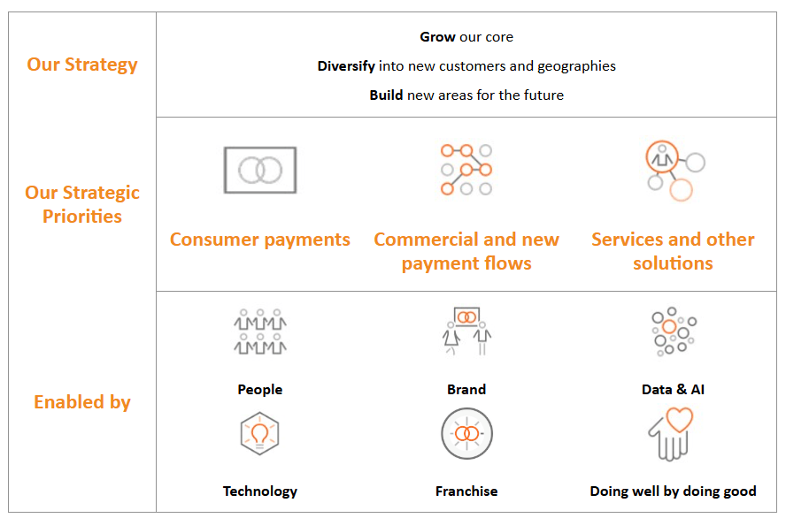 Mastercard: Global Growth Machine (NYSE:MA) | Seeking Alpha
