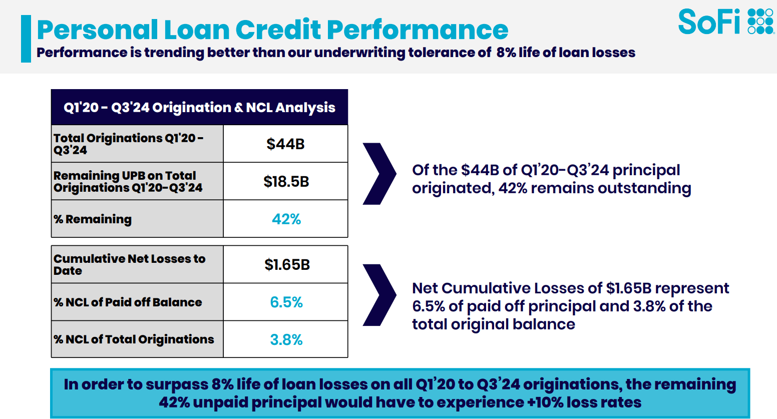 SoFi Stock: This Dip Is A Gift (NASDAQ:SOFI) | Seeking Alpha