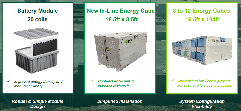 Eos Energy (EOSE): Sell On Debt Covenant Issues, Execution Risks And ...