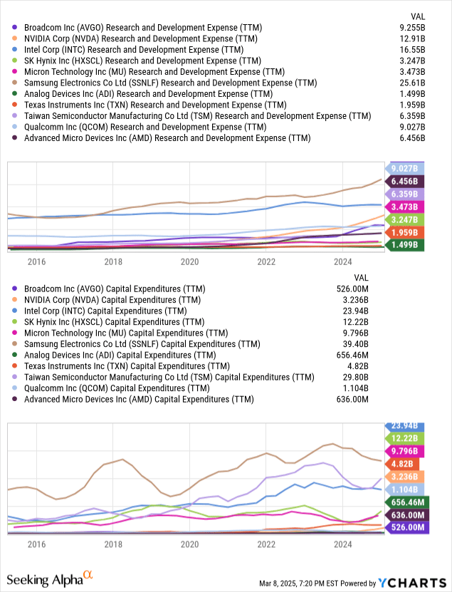 Synopsys And Cadence: The Semiconductor-Software Kings (NASDAQ:SNPS ...